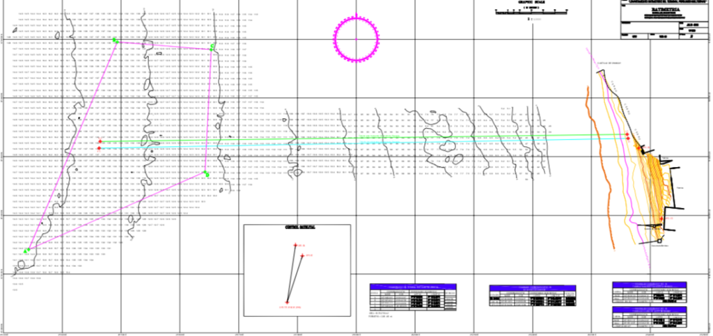 Services – SubtechPeru